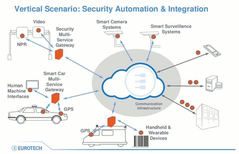 Video Surveillance Industry Structure at Toni Esser blog